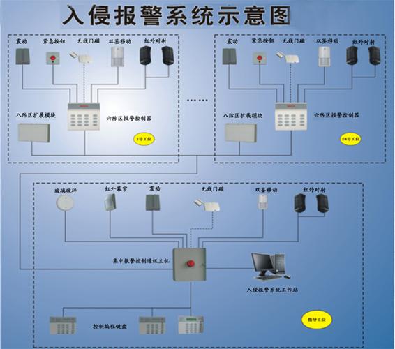 入侵报警系统图标