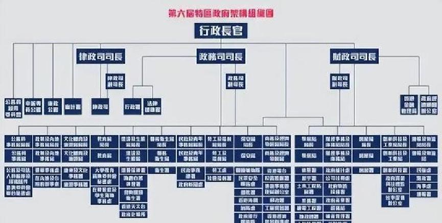 香港保安局和警务处关系