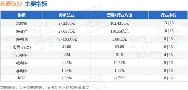 苏豪弘业股吧股票截图