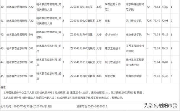 事业编录取名单公示图标