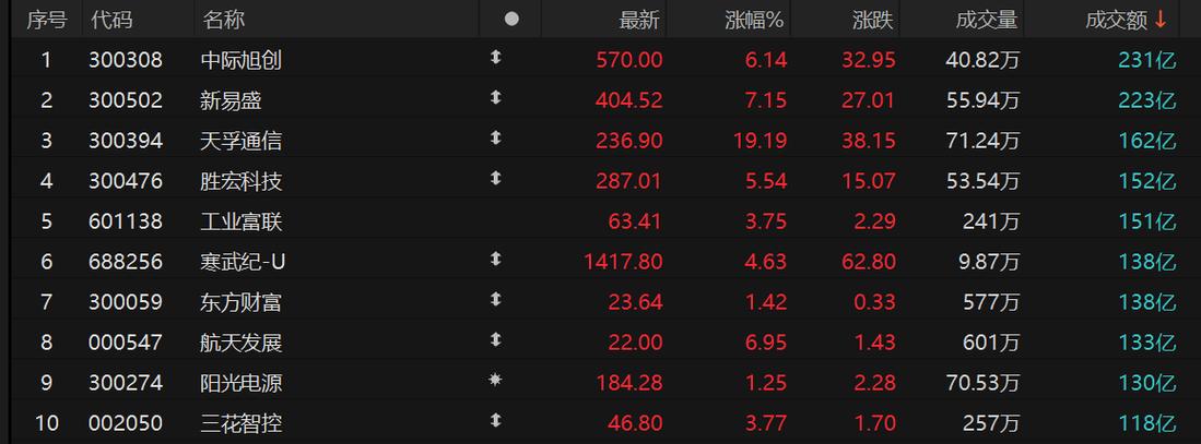 投资公司电话图标