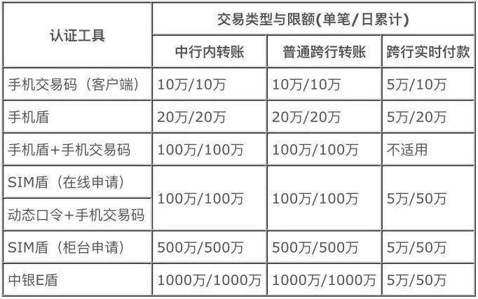 中国银行手机盾转账方法截图