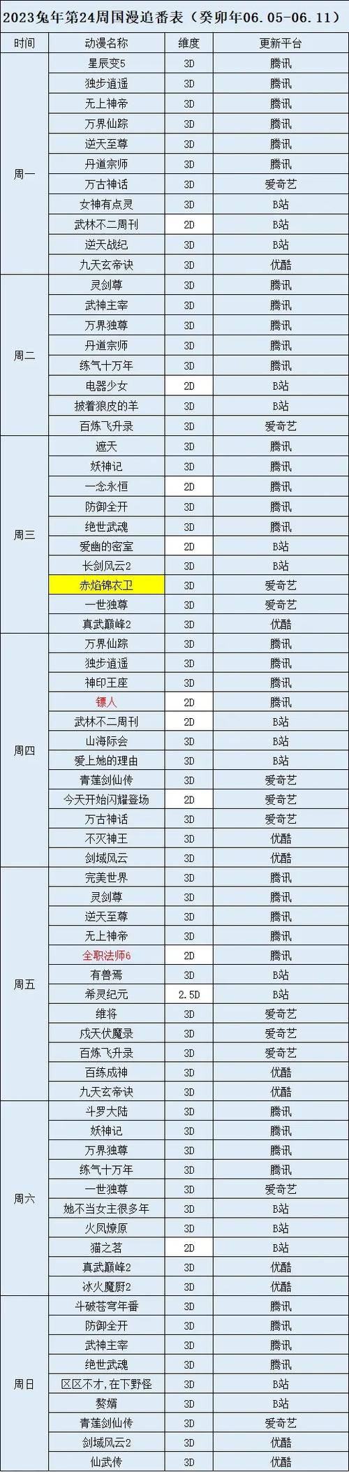 全职法师全系技能表图标