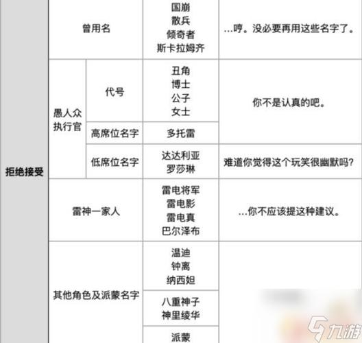 散兵一共可以改几次名字截图