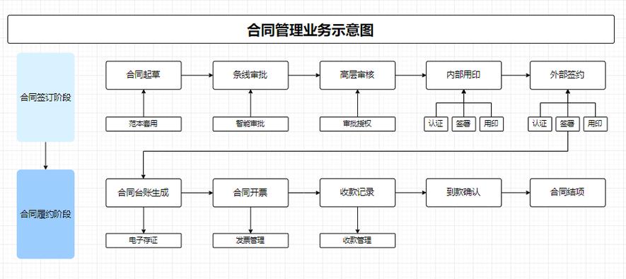 合同管理软件系统截图