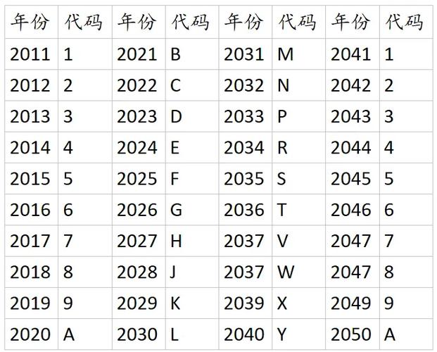 锂电池24位编码对照表图标