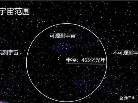不可观测宇宙有多大截图