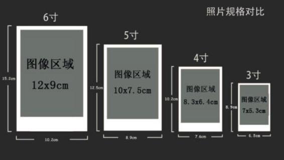 6寸照片对应的打印尺寸截图