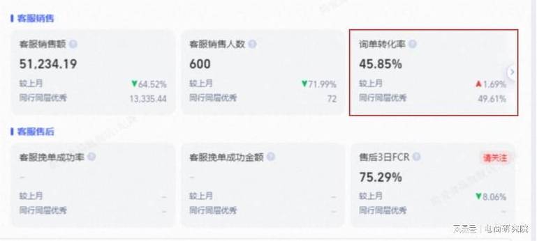 京东客服转化率在哪里看图标