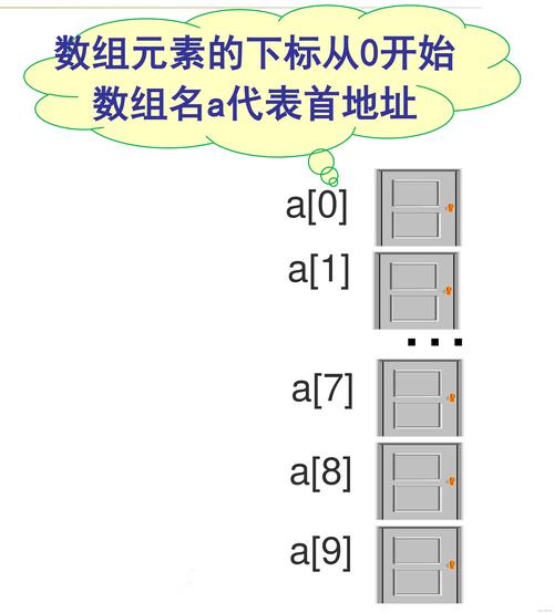 数组的length截图