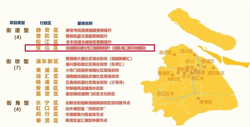 十五分钟生活圈的规划设计