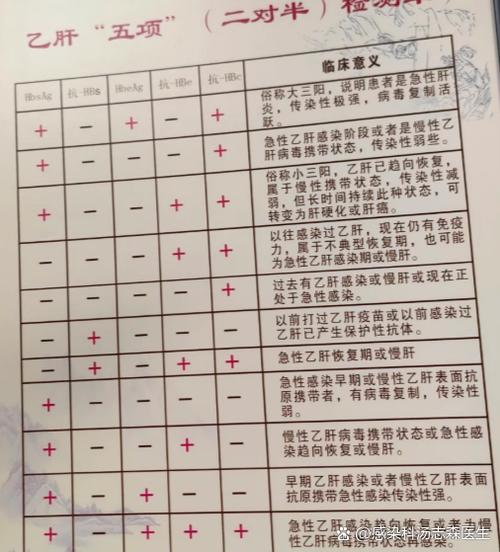 乙肝阴性是什么意思图标
