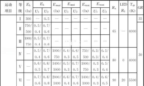 1000平方羽毛球馆预算图标