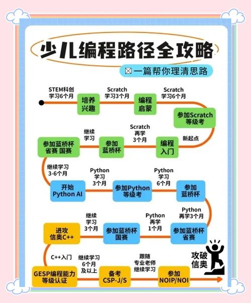 正规少儿编程排名