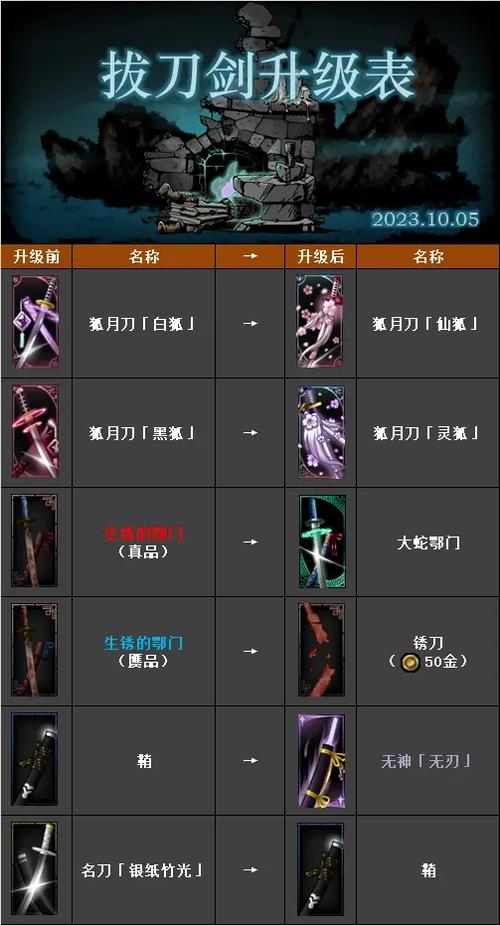 有没有关于拔刀剑的游戏图标