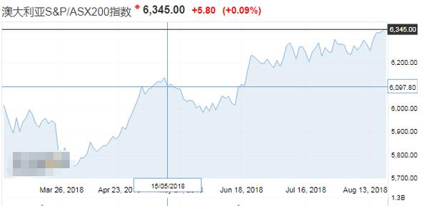 友邦外汇app下载图标
