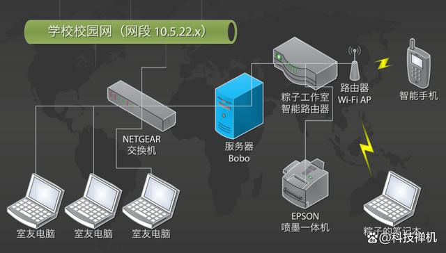 自己寝室的wifi算校园网吗图标