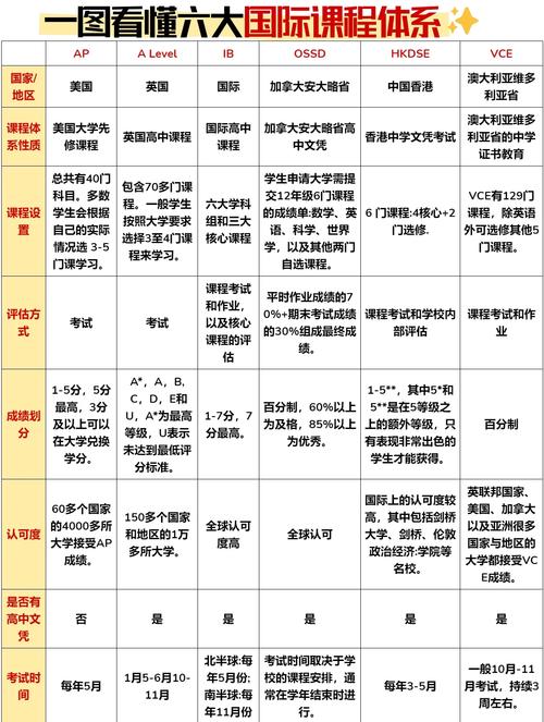 付费课程如何破解截图