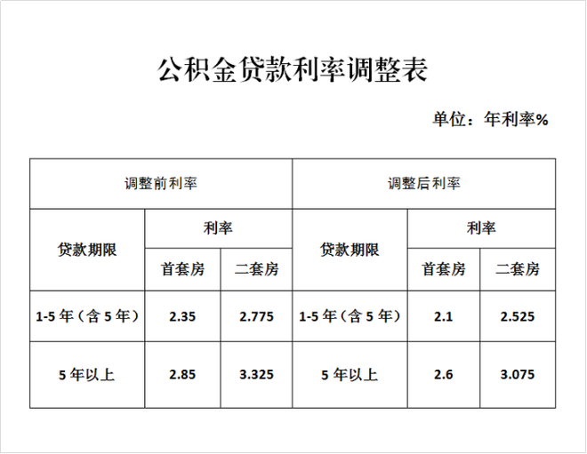 2026年公积金最新政策图标