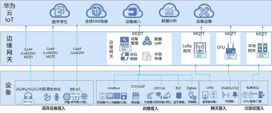 请将设备接入HDMI1接口图标