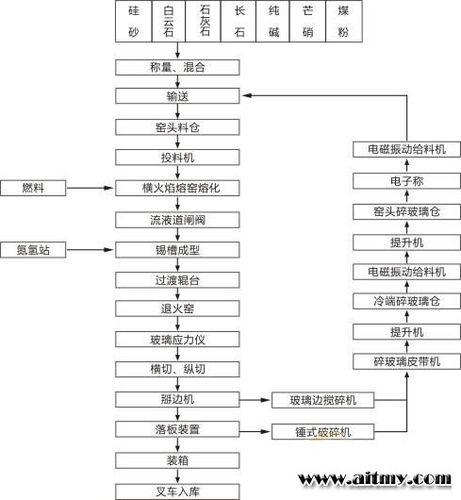 玻璃是怎么做出来的图标