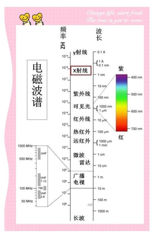 电磁波中H与E的关系缩略图