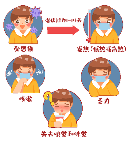 新型病毒症状图标