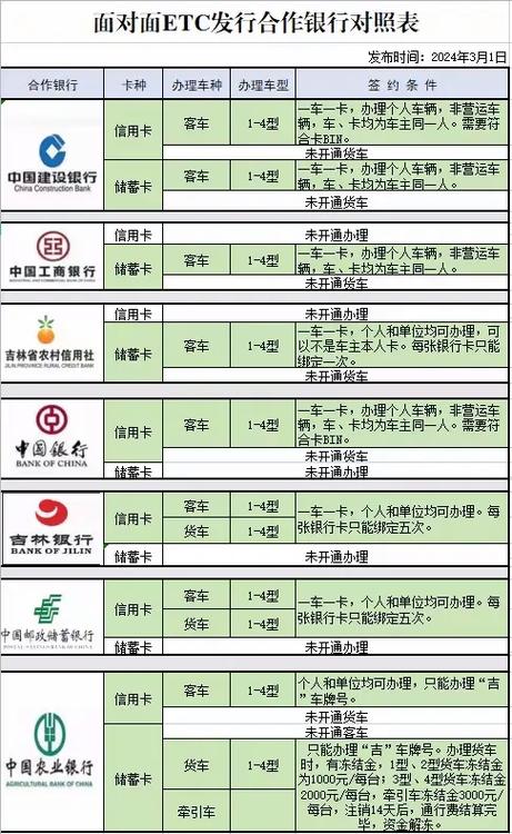 哪些银行可以办理etc图标