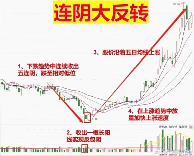 四连阴是什么意思图标