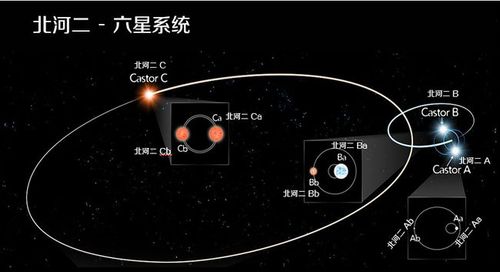 六恒星体系存在吗图标