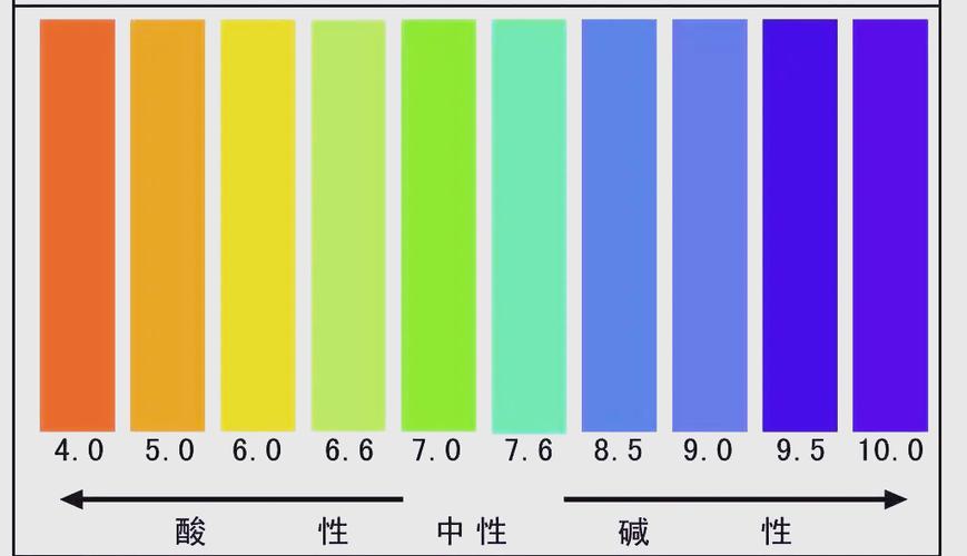 ph值ph值范围图标