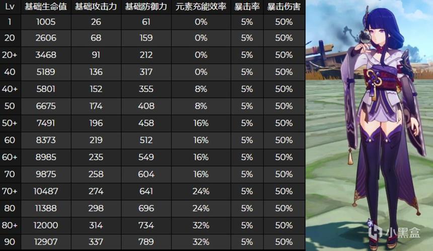 雷电将军技能数据截图