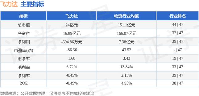 飞力达股吧截图
