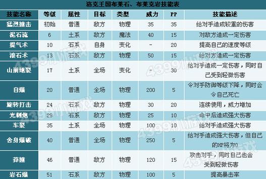 布莱克岩石怎么打截图