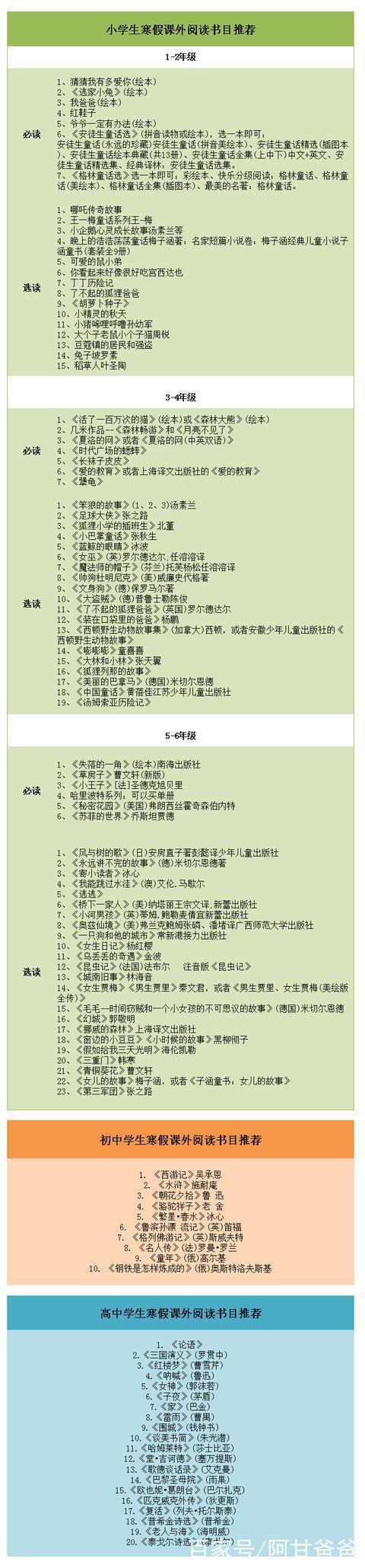 阅读书目什么意思图标