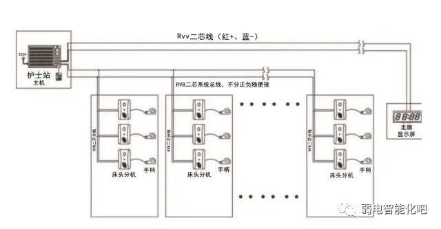 医院呼叫线怎么接截图