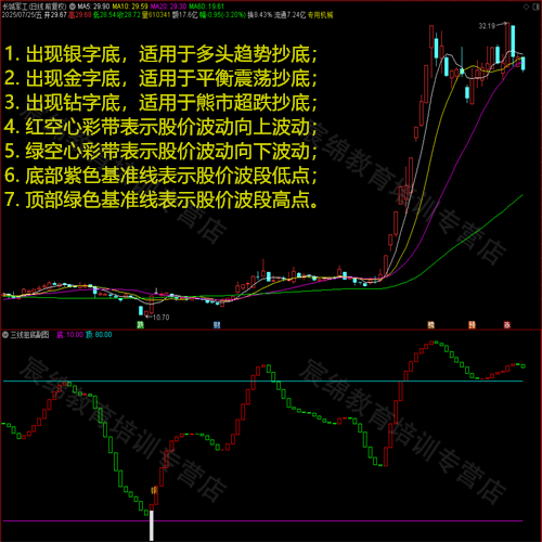 通达信颜色函数截图