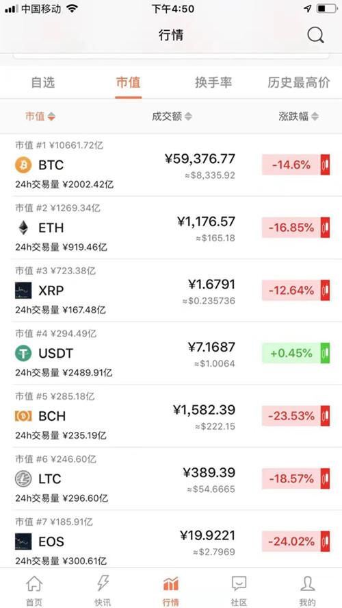 bar数字货币行情图标