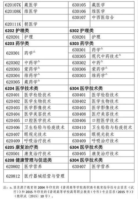 药剂师的大专学校图标