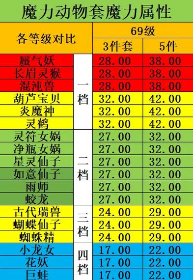梦幻西游一个葫芦加多少治疗图标