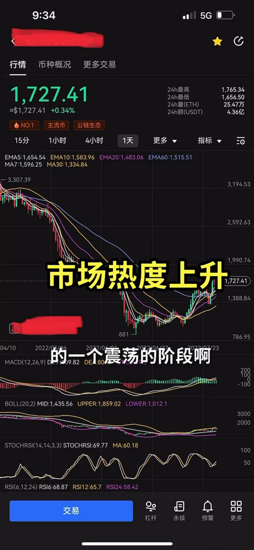 比特币短线合约图标