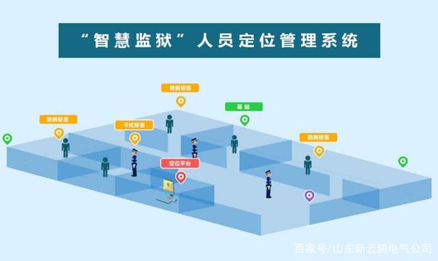 监狱管理模式的人员管理图标