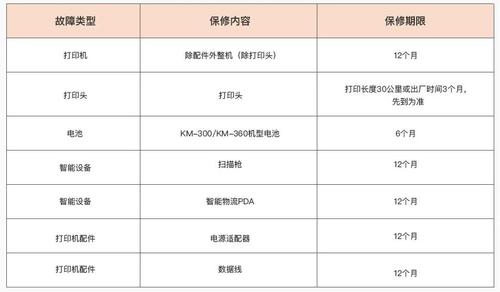 联系打印机售后电话图标