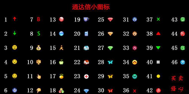 通达信信息地雷图标不见了图标