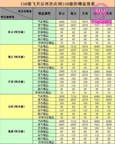 诛仙3飞升后升级攻略图标