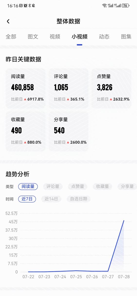 视频号播放量有收益吗图标
