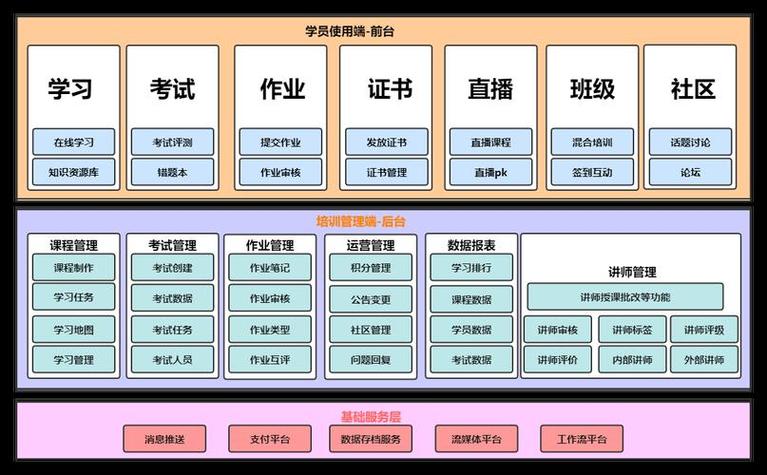 在线培训系统平台截图