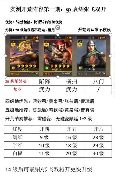 袁绍开荒攻略图标