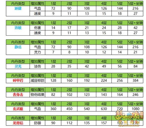 梦幻西游召唤兽内丹怎么升级图标