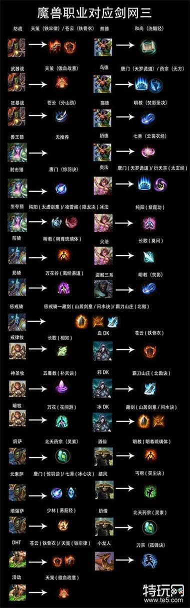魔兽世界新手推荐职业截图